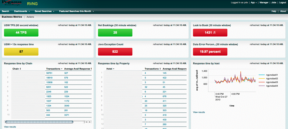 Customers & Community Blogs | Splunk