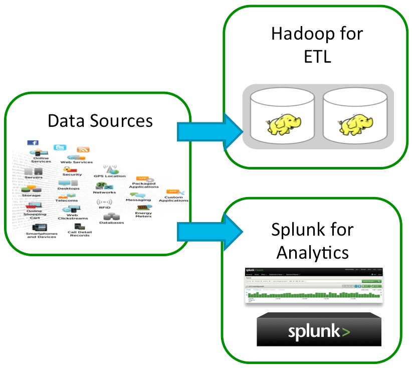 Hadoop and Splunk Use cases Hadoop and Splunk Use cases