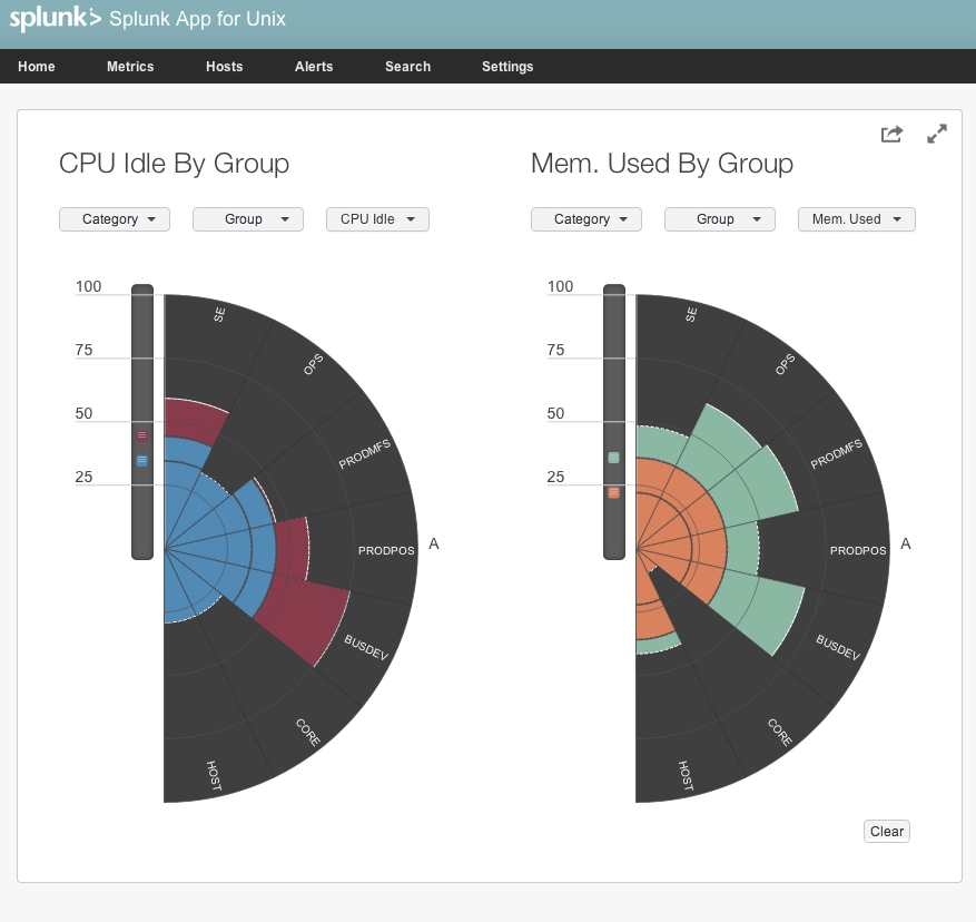 New Version Of Splunk App For Unix And Linux For Splunk 6