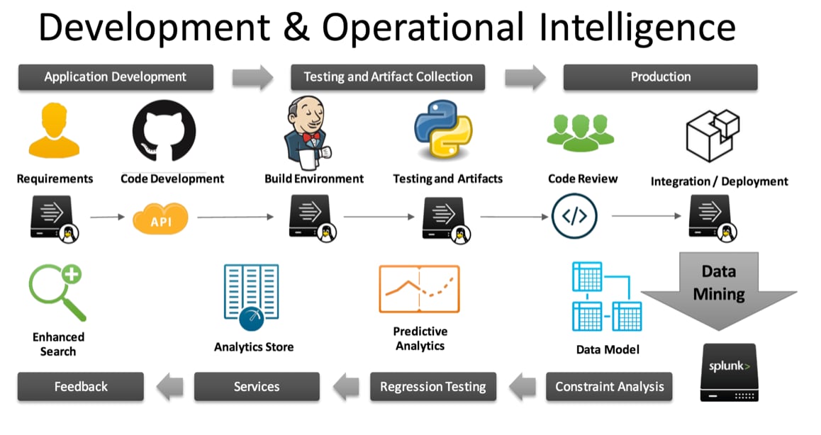 Getting Started with Machine Learning at Splunk | Splunk