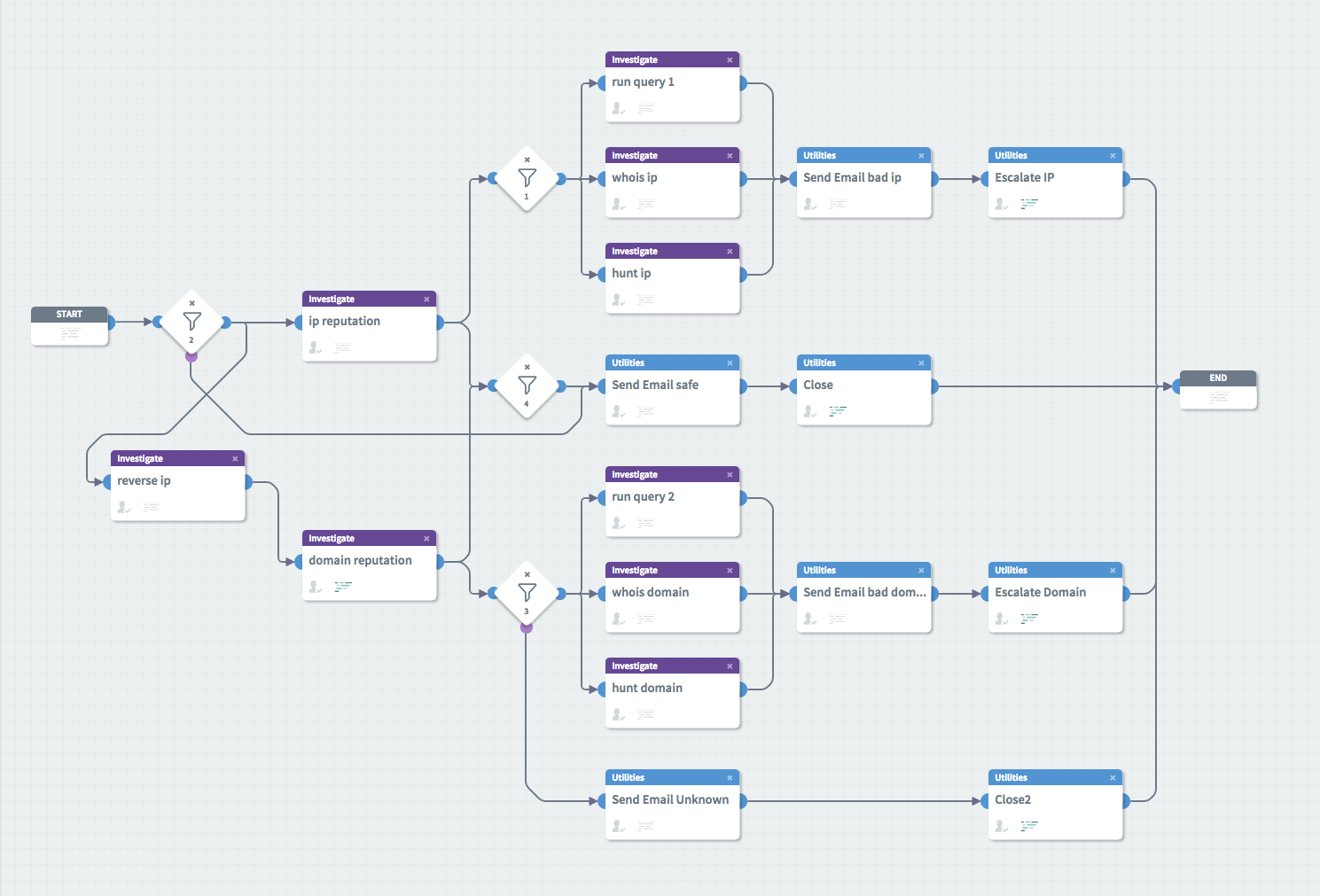 Playbook: Investigate IP Address Performing Reconnaissance Activity ...