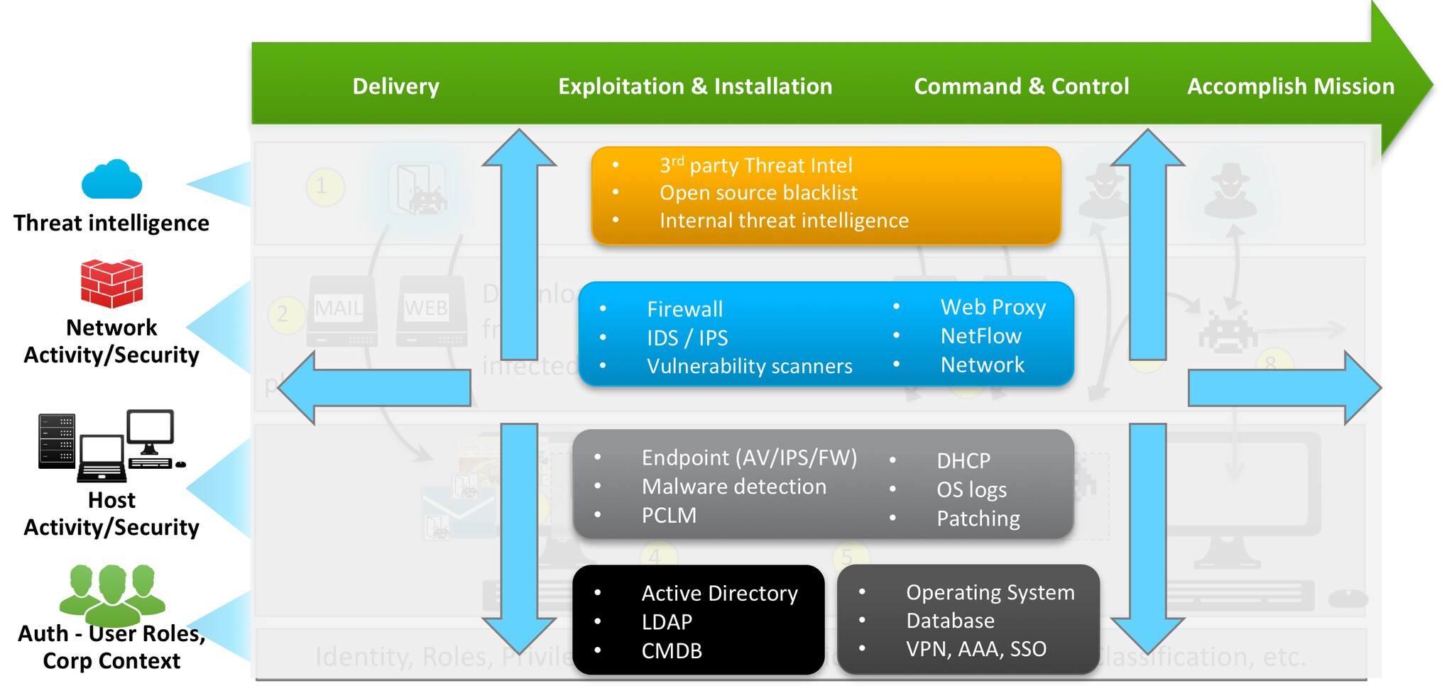 Let Analytics Drive You To Be the Warriors of Cybersecurity