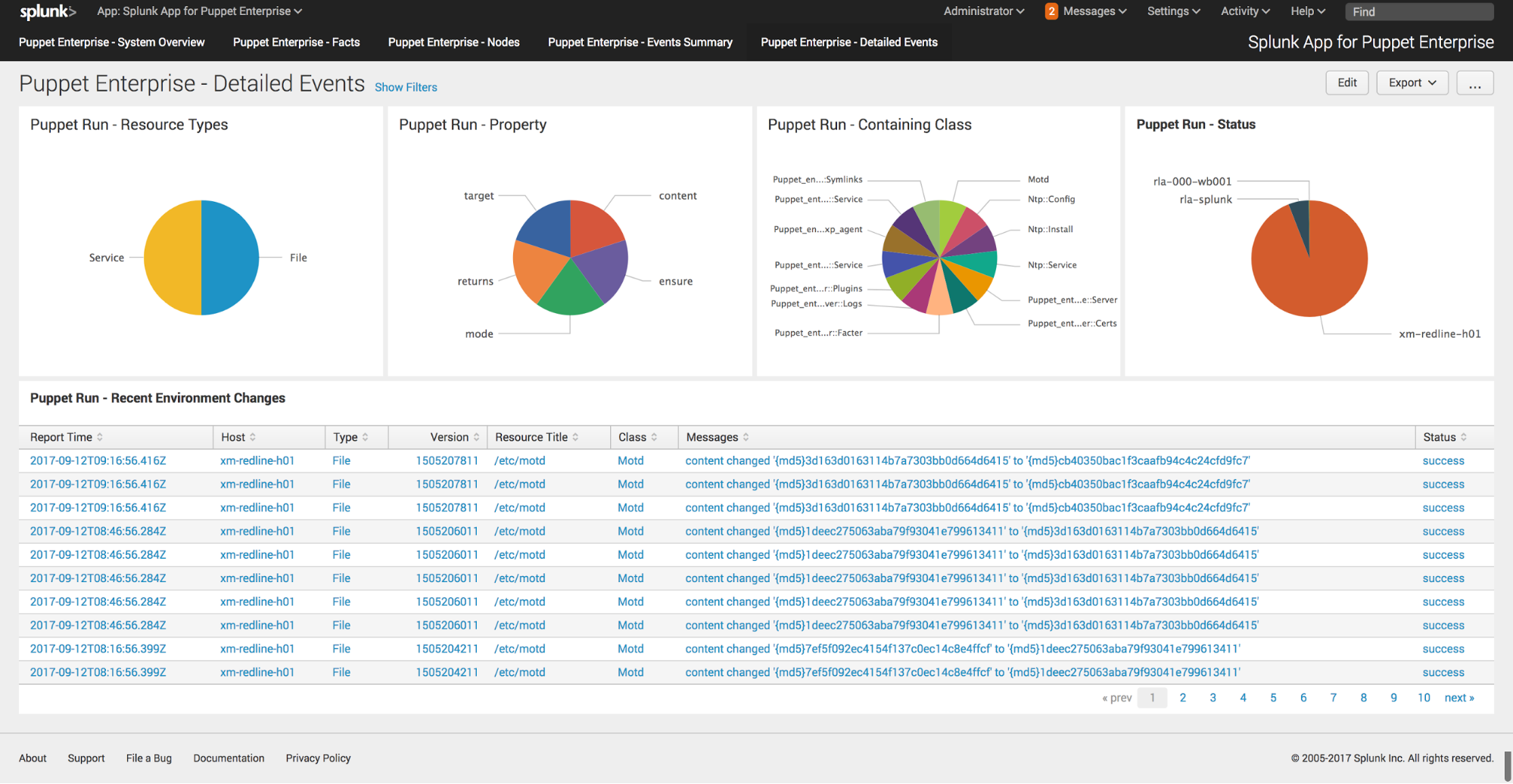 Splunk itsi dashboard - Lasijump