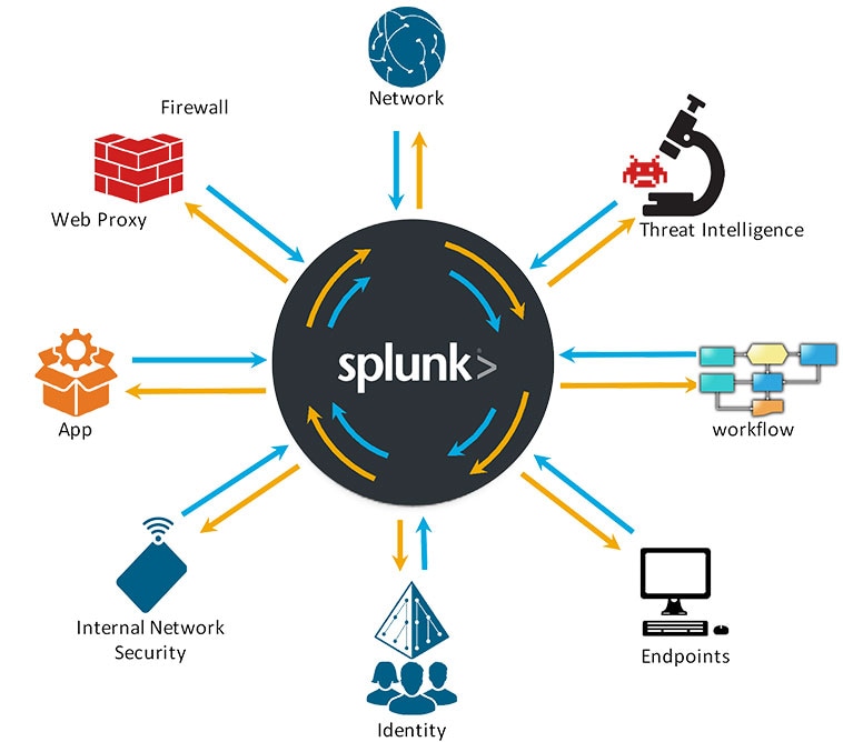 Why Adopt an Analytics-Driven Security Platform