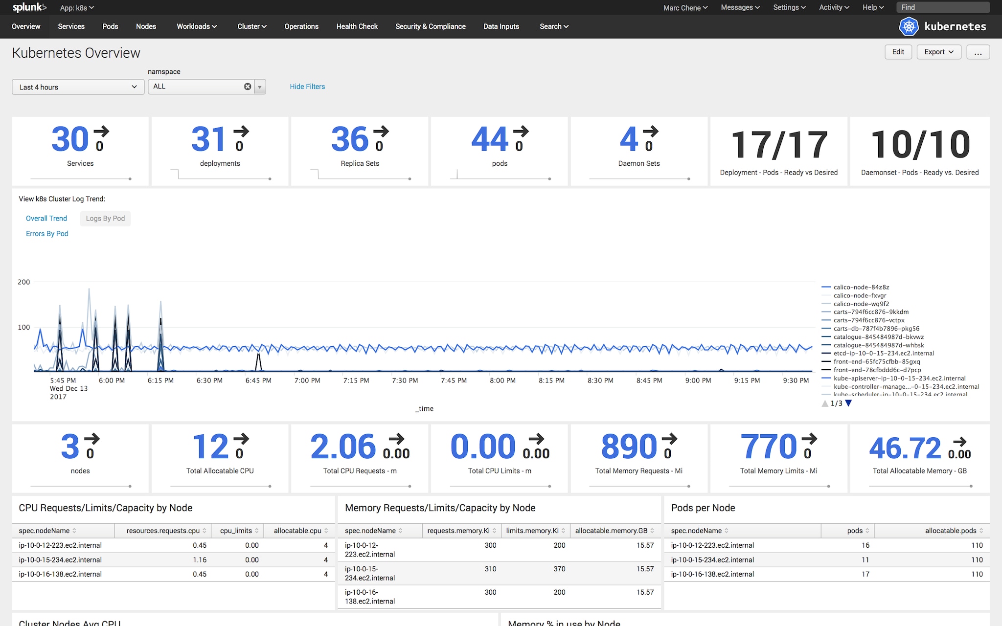 KubeCon 2017: k8s Logs & Metrics - I AM THE CAPTAIN NOW!