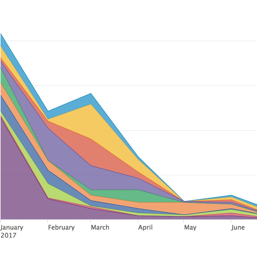 Controlling 4662 Messages In The Windows Security Event Log Splunk