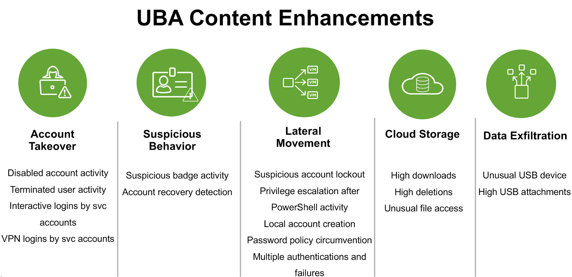 You Cant Stop Threats You Cant See Splunk User Behavior Analytics The Next Level Of 7708