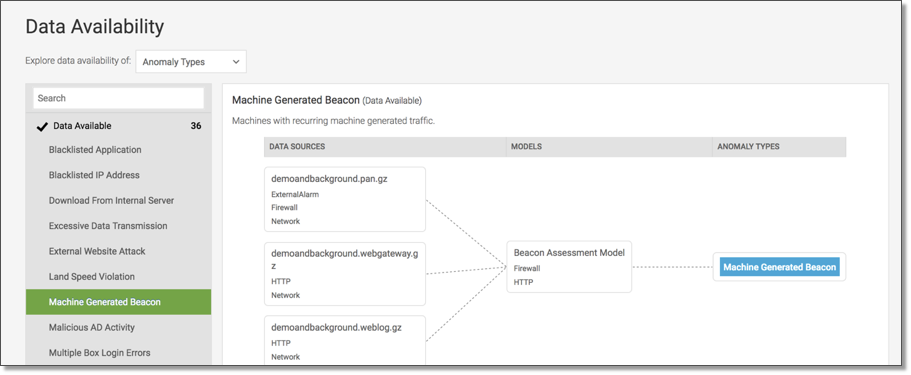 You Cant Stop Threats You Cant See Splunk User Behavior Analytics The Next Level Of