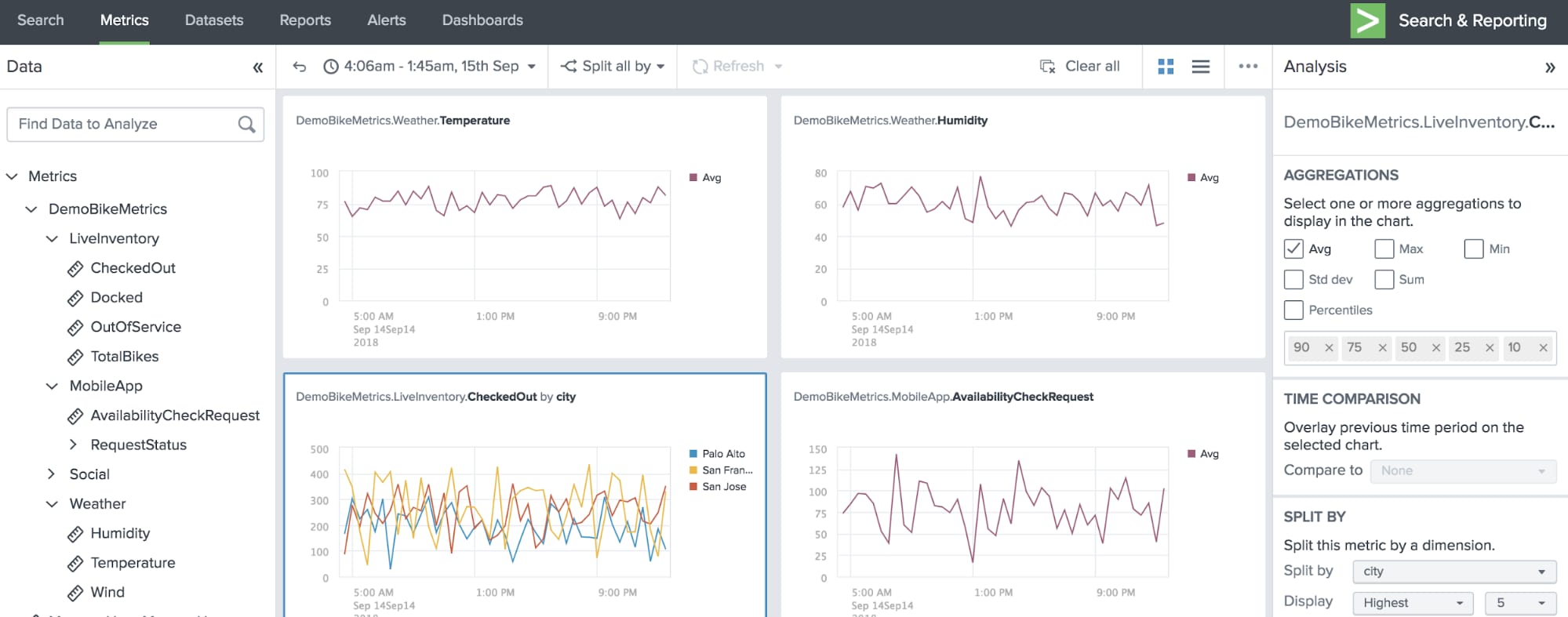 Accelerating Time to Insights with Splunk Metrics Workspace
