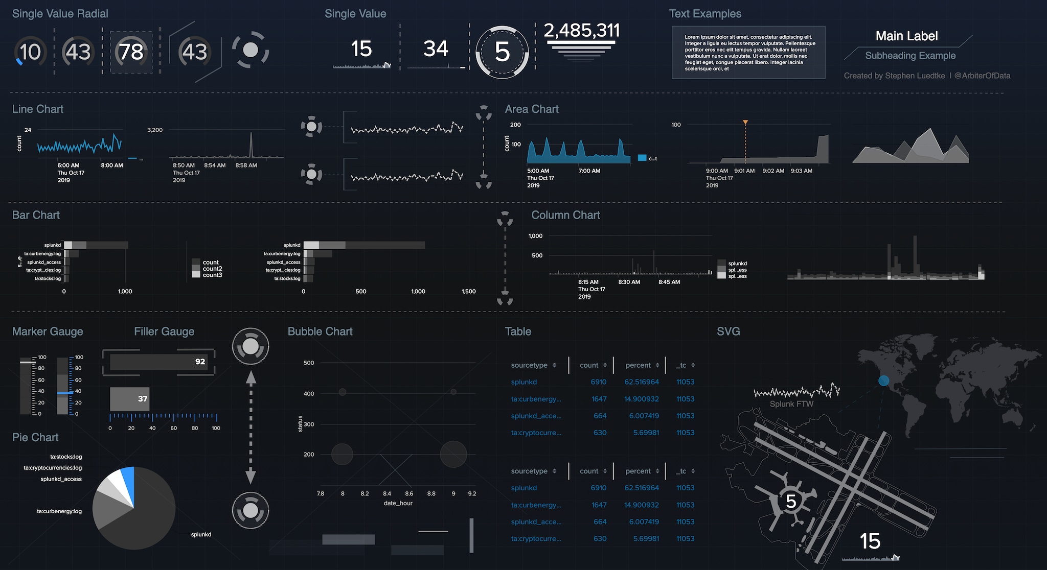 Splunk itsi dashboard - cacheFlex Splunk itsi dashboard - cacheFlex