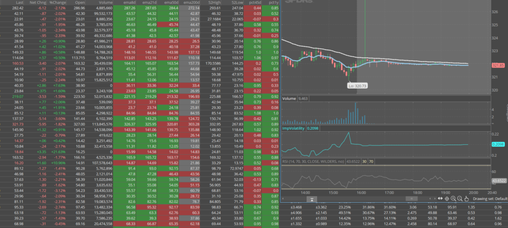 Search Command> stats, eventstats and streamstats | Splunk