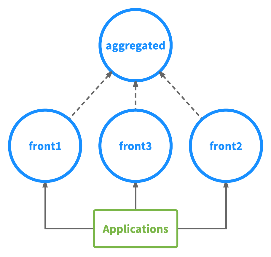 Geo-Replication in Apache Pulsar, Part 2: Patterns and Practices