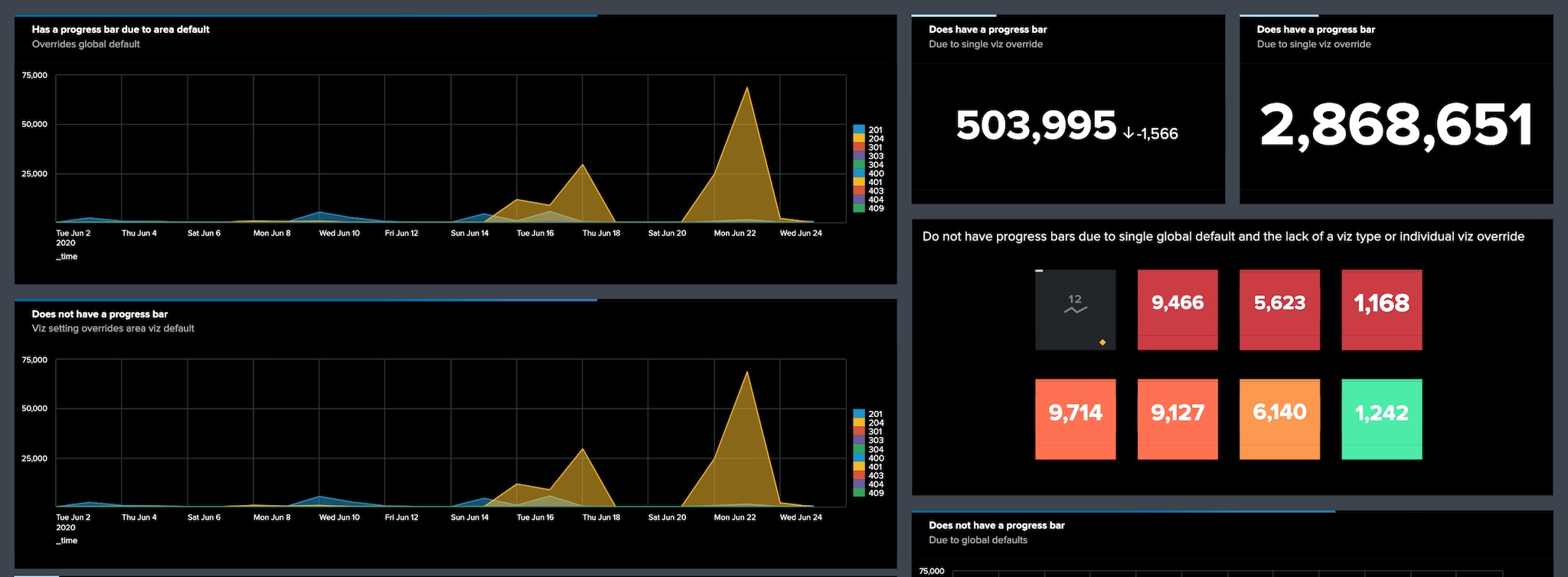 Introducing Edge Processor: Next Gen Data Transformation | Splunk