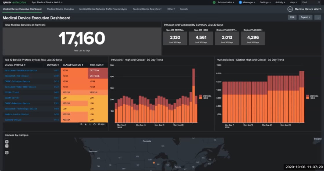 Gaining Control Over Medical and IoT Devices | Splunk
