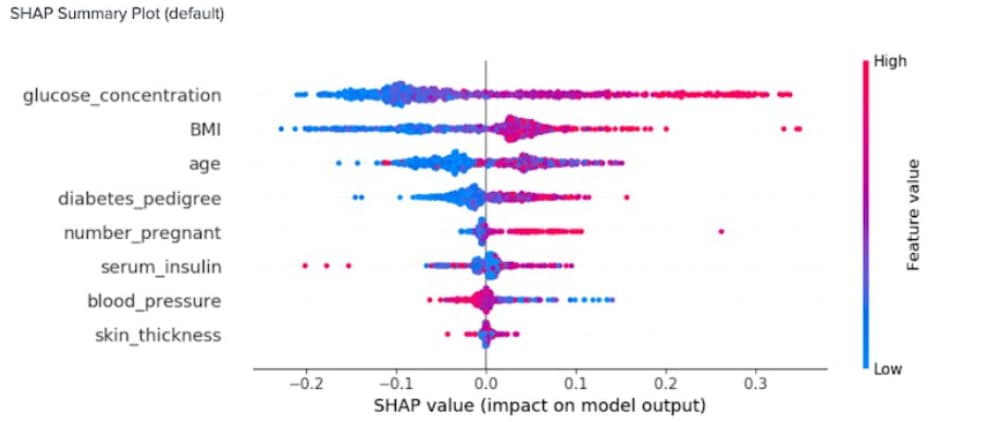 Deep Learning Toolkit 3 3 Examples For Explainable Ai And Xgboost