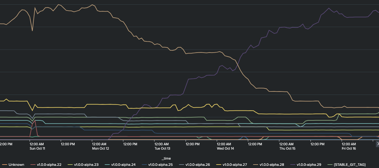 Splunk Connect For Kafka Connecting Apache Kafka With Splunk Splunk