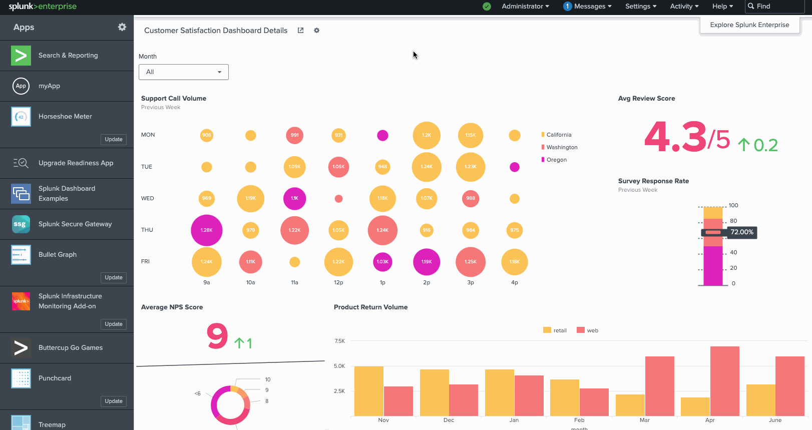 Dashboard Studio: Dashboard Customization Made Easy Splunk | atelier ... Dashboard Studio: Dashboard Customization Made Easy Splunk | atelier ...