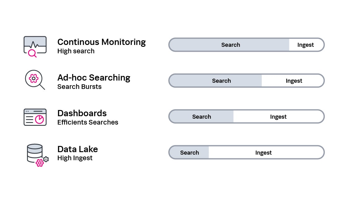 What is Splunk Virtual Compute (SVC)? | Splunk
