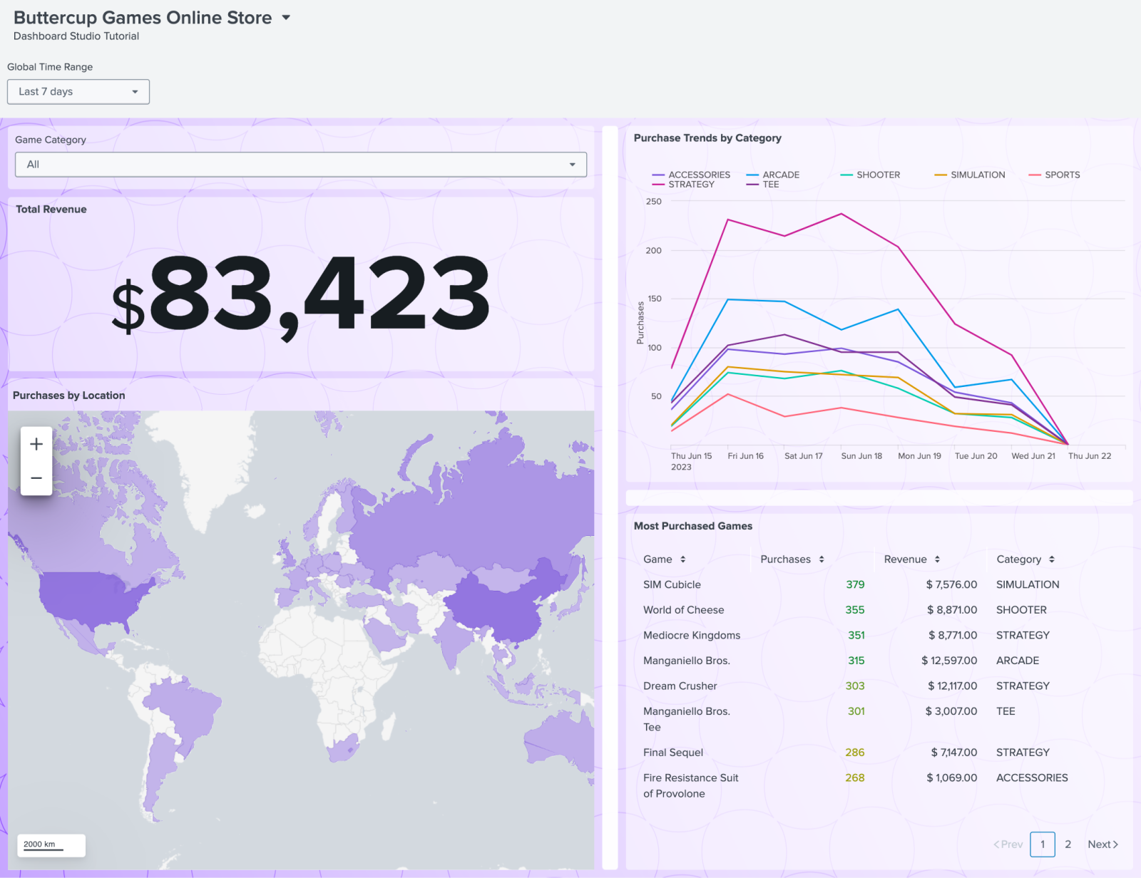 Dashboard Studio: Drilldown to New Features in Splunk Cloud Platform 9. ... Dashboard Studio: Drilldown to New Features in Splunk Cloud Platform 9. ...