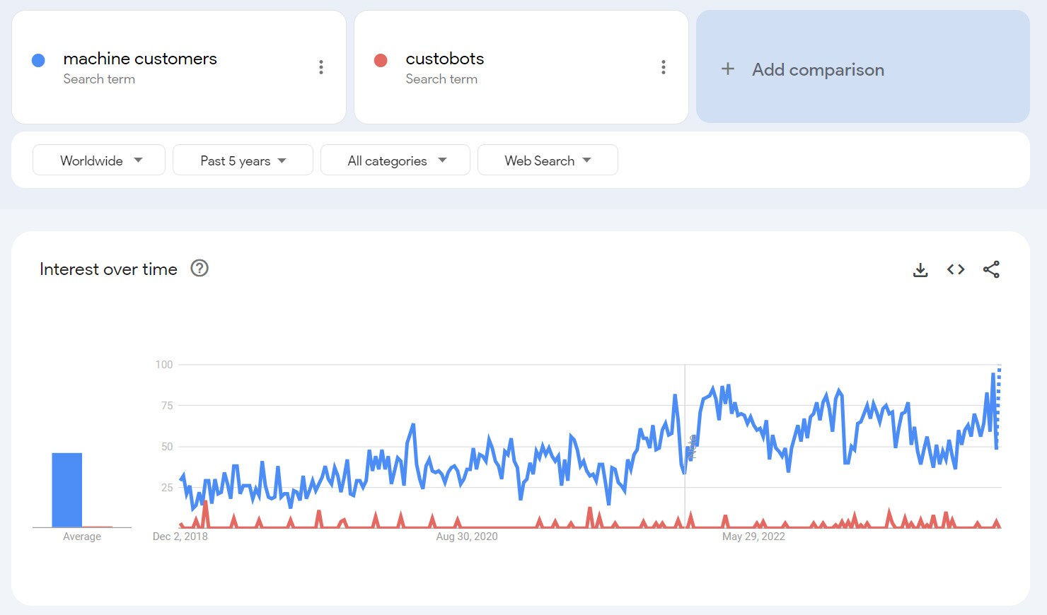 Machine Customers: A Brief Introduction | Splunk