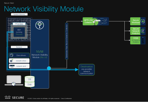 Unlocking Endpoint Network Security Insights with Cisco Network Visibility Module (NVM) and ...