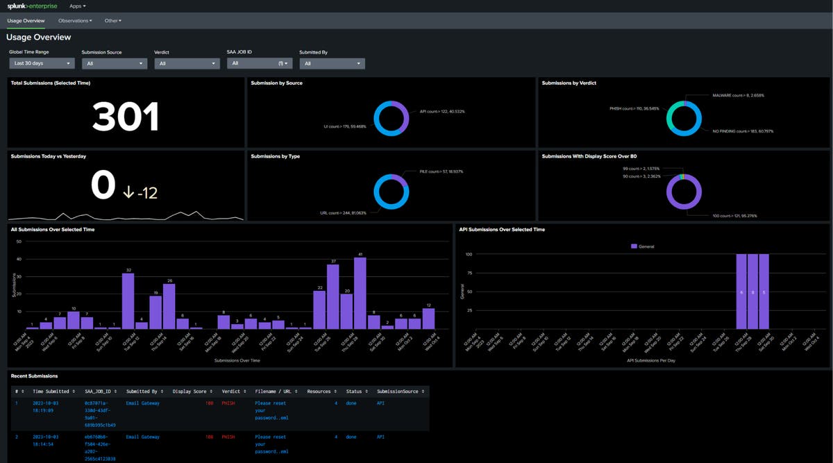 Introducing Splunk Add-On for Splunk Attack Analyzer & Splunk App for ...