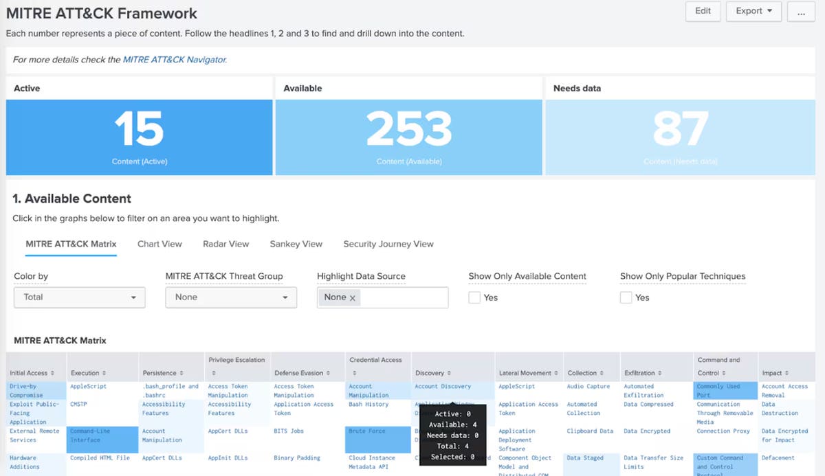 Splunk Security Essentials 3.6.0: A Holistic View of Your Security | Splunk