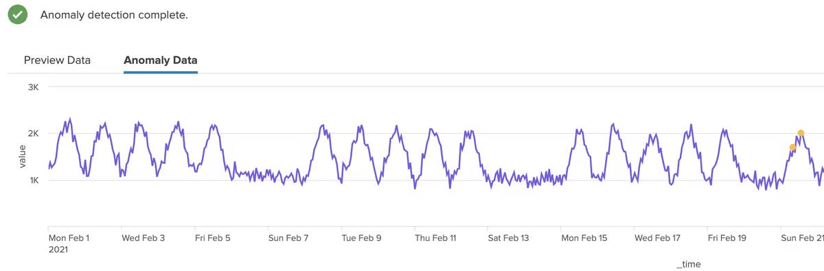 Developing the Splunk App for Anomaly Detection | Splunk