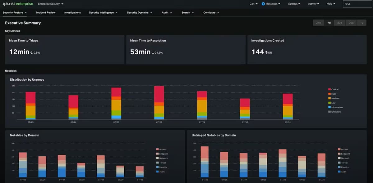 Refined User Experience, New Executive Visibility, and Enhanced Cloud ...