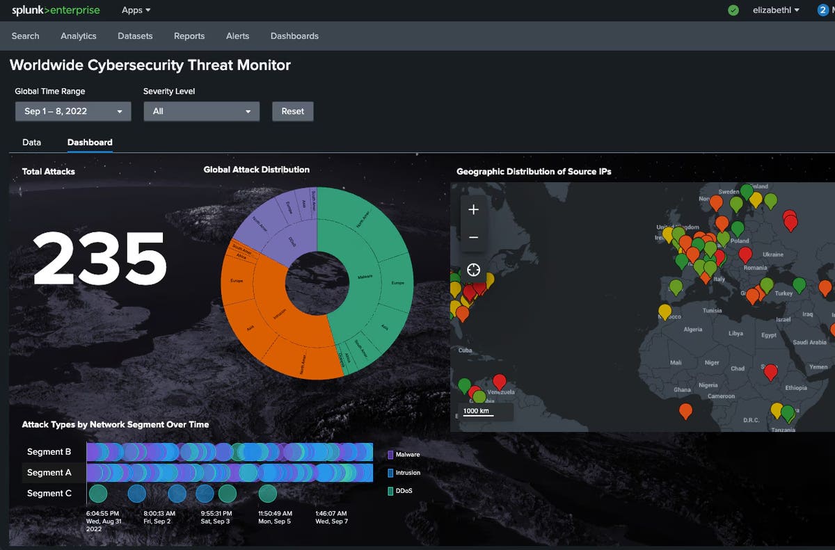 Dashboard Studio: Token Eval and Conditional Panel Visibility | Splunk