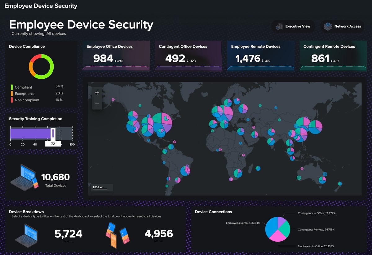 Dashboard Studio: Show (Or Hide) The Latest Features in Splunk Cloud ...