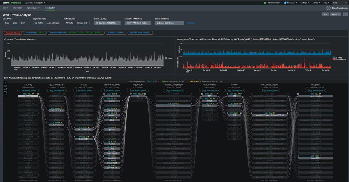 Advanced Link Analysis: Part 1 - Solving the Challenge of Information ...