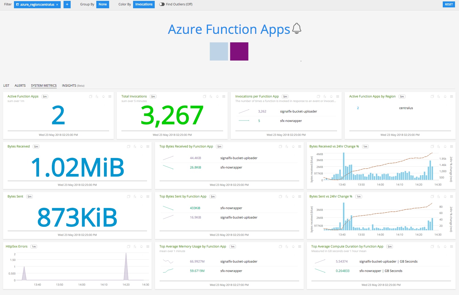 Monitor Microsoft Azure Functions in Real-Time | Splunk Monitor Microsoft Azure Functions in Real-Time | Splunk