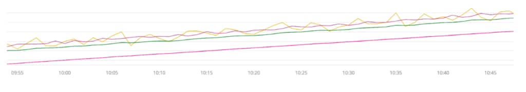 Incremental-Decremental Methods for Time Series Analysis Incremental-Decremental Methods for Time Series Analysis