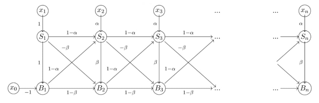 Incremental-Decremental Methods for Time Series Analysis Incremental-Decremental Methods for Time Series Analysis