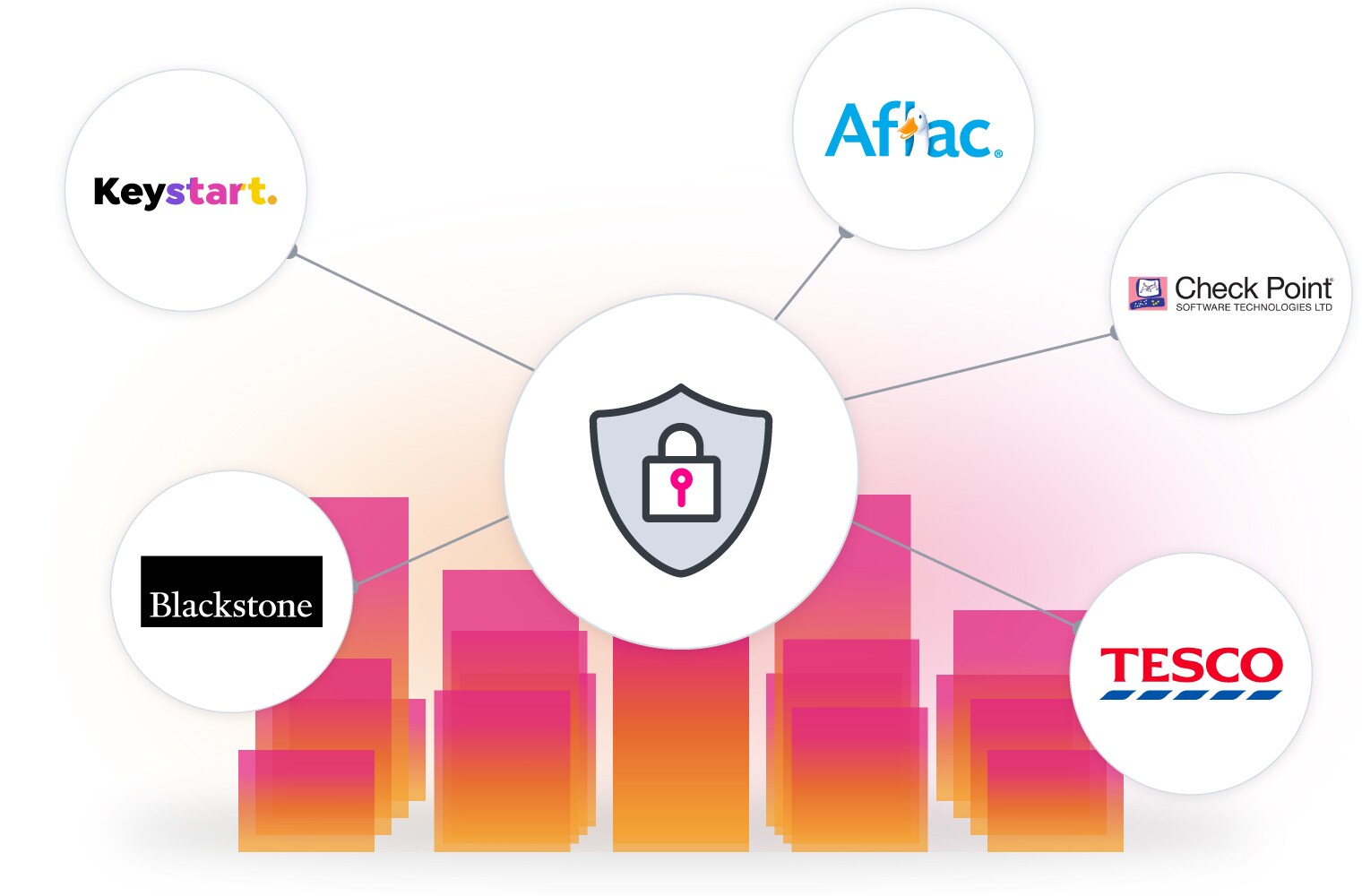 Splunk Security Customers | Splunk