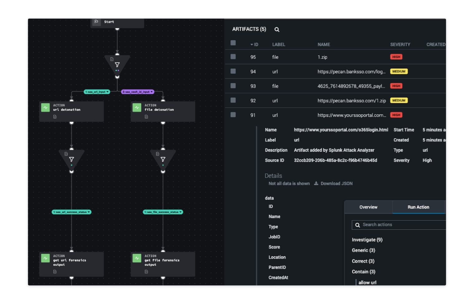 Splunk Attack Analyzer Splunk