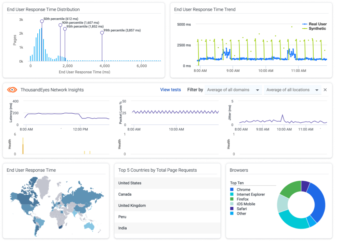 Splunk AppDynamics | Splunk