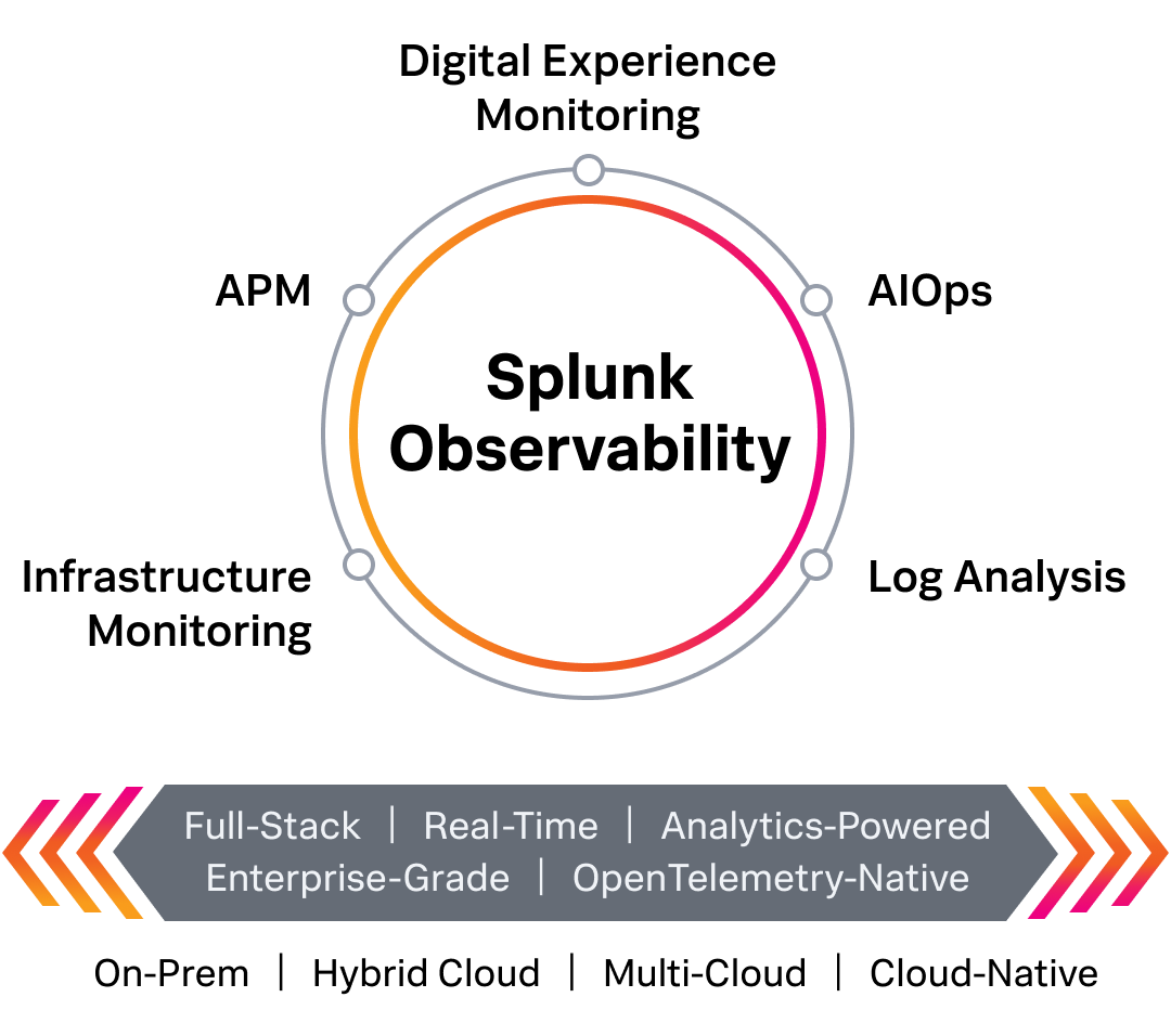 Tư vấn mua Splunk bản quyền - Soft365 - Phần mềm bản quyền