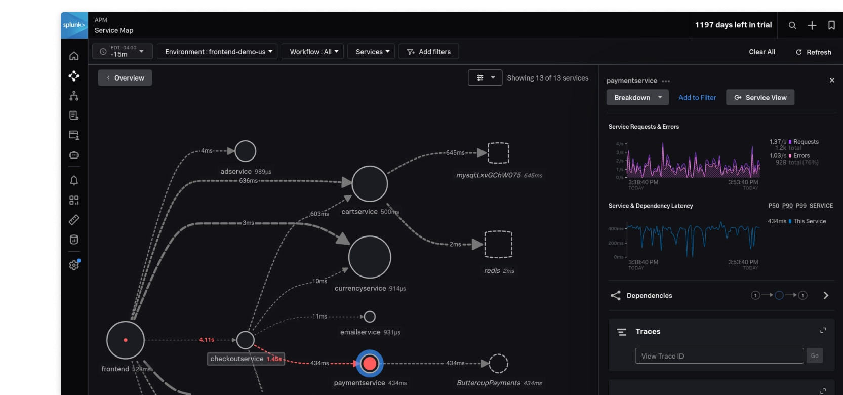 Observability Products & Solutions | Splunk