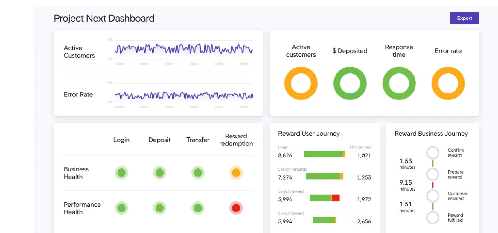 Observability Products & Solutions | Splunk