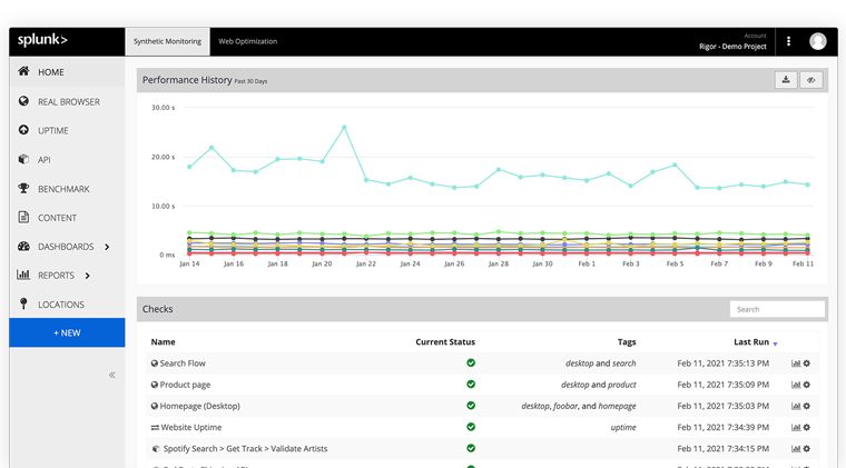 Synthetic Monitoring Devops 合成モニタリングソリューション Splunk