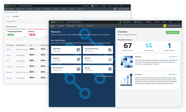 Splunk itsi dashboard - hausinriko