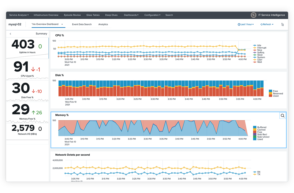 Infrastructure Monitoring Products Splunk