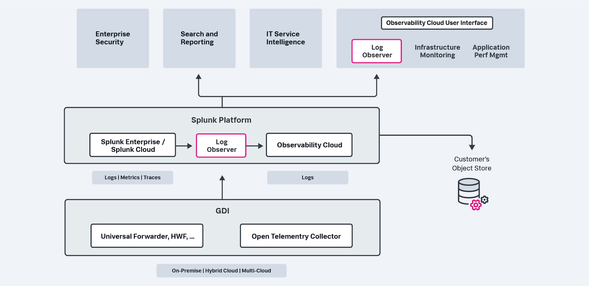 Splunk Log Observer Splunk