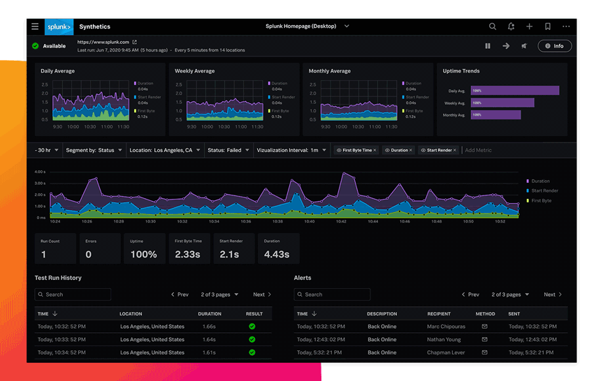 Observability for DevOps | Splunk