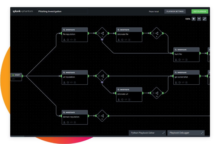 Soar Automation And Orchestration Cyber Security Solutions Splunk
