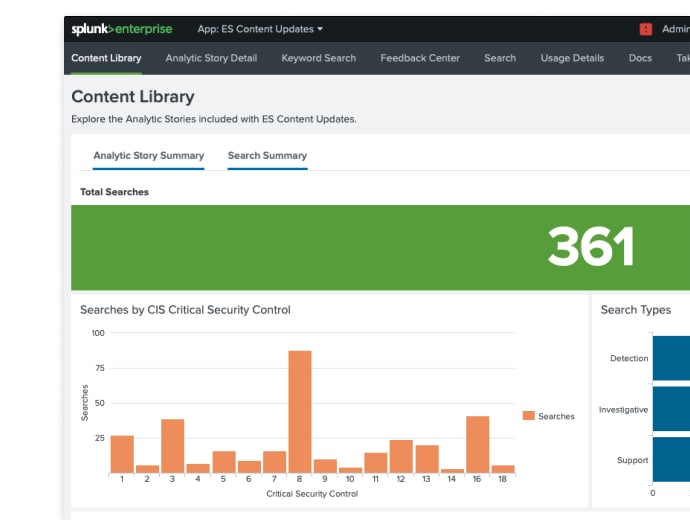 Splunk Threat Research | Splunk