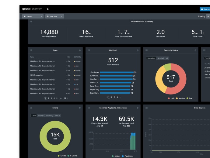 Splunk Threat Research | Splunk