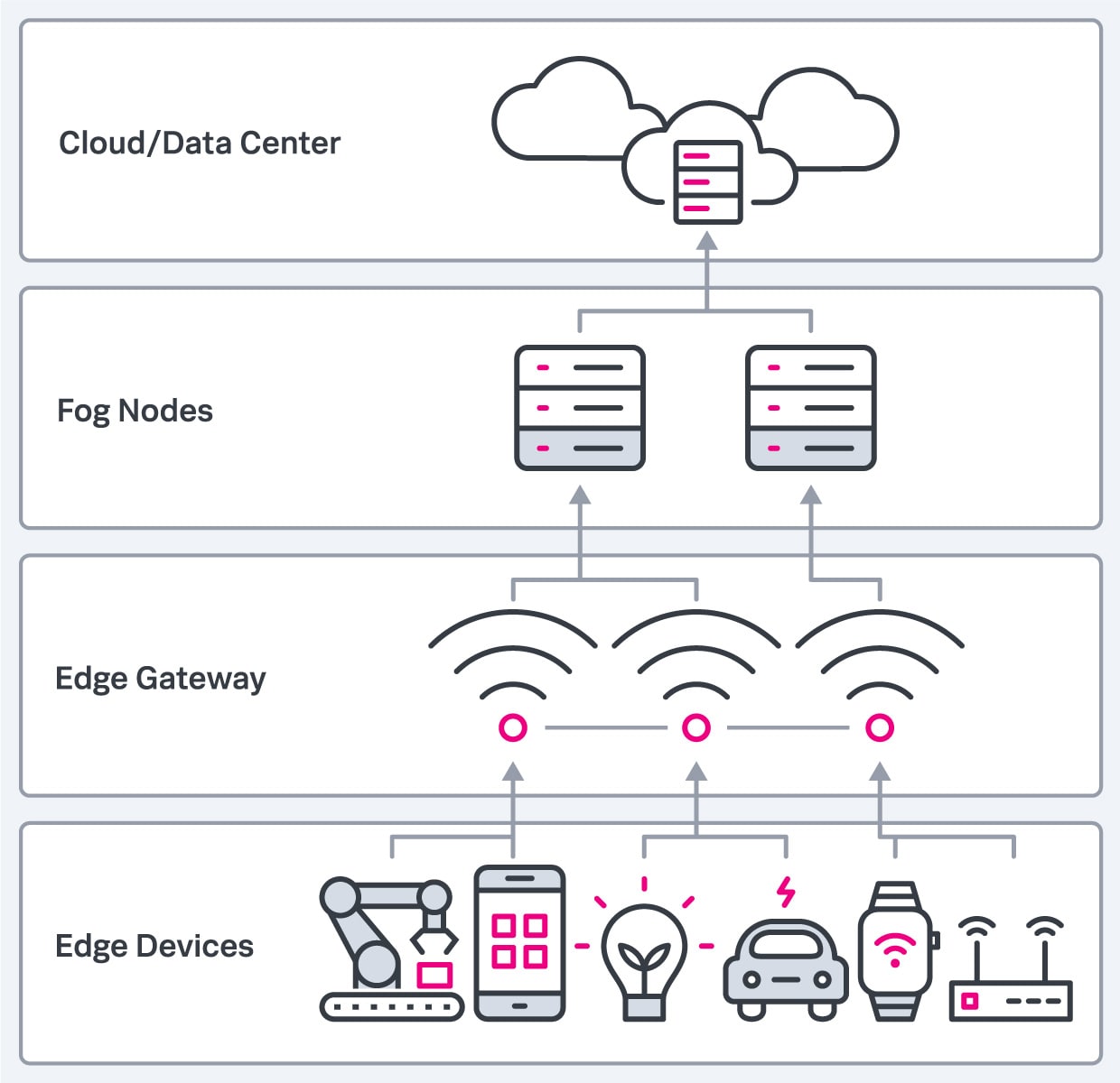 Edge Computing Types You Need To Know | Splunk Edge Computing Types You Need To Know | Splunk